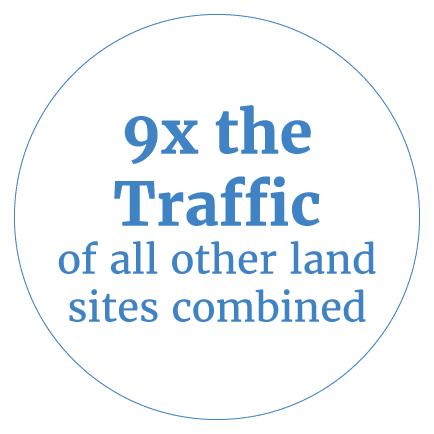 Expert Advice on the Best Ways to Sell & Buy Land | Land.com