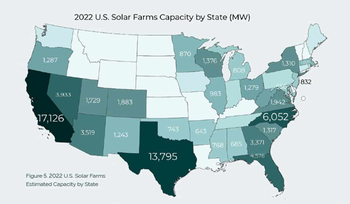 Texas: The Land of Energy