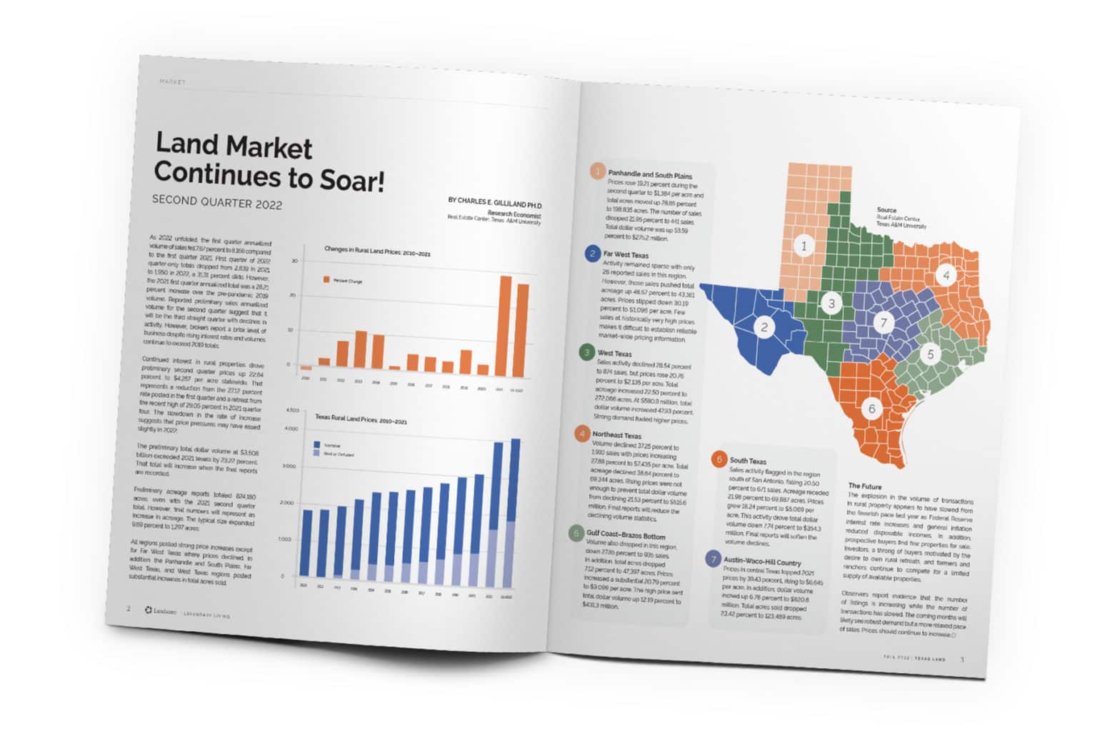 LAND Magazines About | Land.com